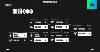 Обновления, новости и гайды по игре Deadlock от Valve | deadlock.one